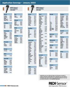 Training Central - REDI-Sensor